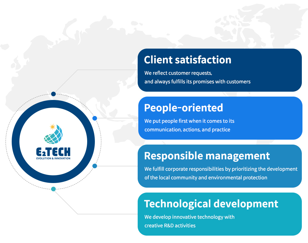 E2TECH Our Values